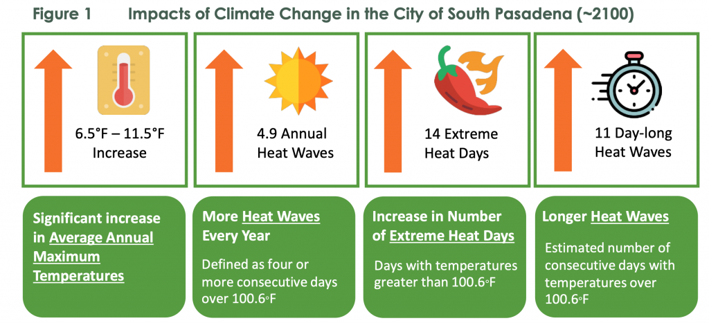 Climate Plan takes local environmental action